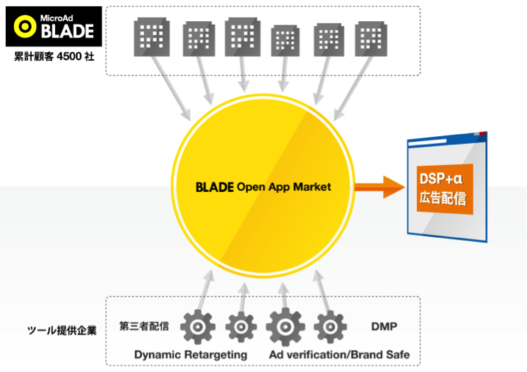 NEWS - 株式会社マイクロアド