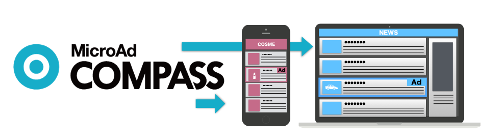 NEWS - 株式会社マイクロアド
