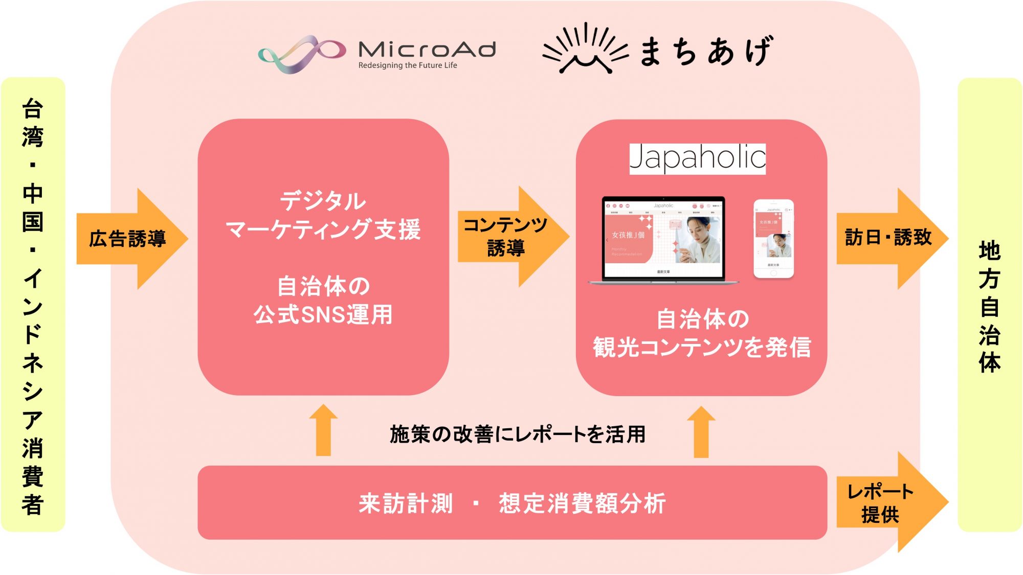 NEWS - 株式会社マイクロアド