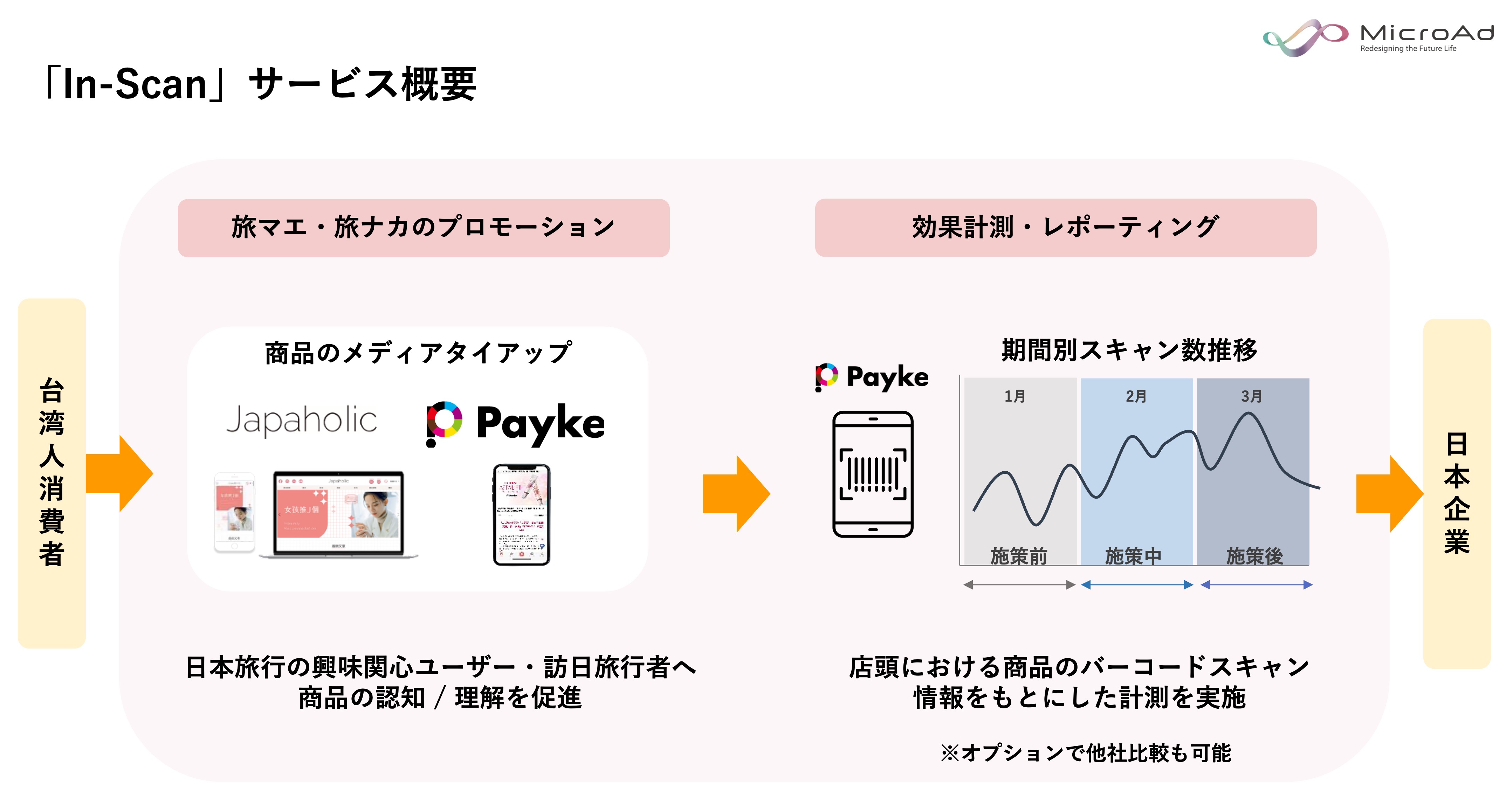 NEWS - 株式会社マイクロアド